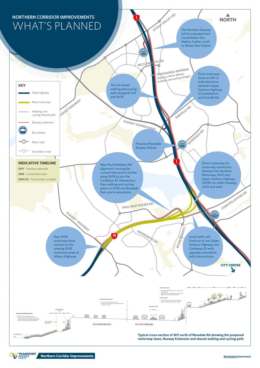 Northern Corridor Improvements Project - Viranda Holdings LTD
